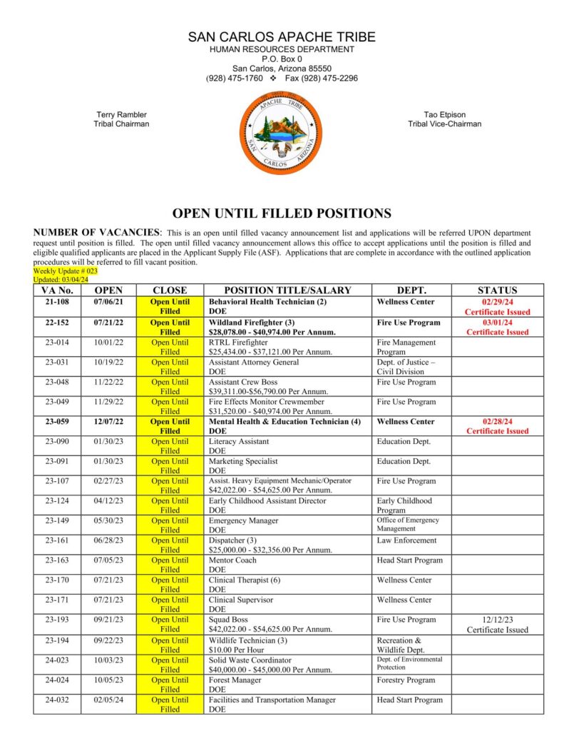 Open Continuous Positions- Weekly Update # 023 Updated: 03/04/24 | SAN ...