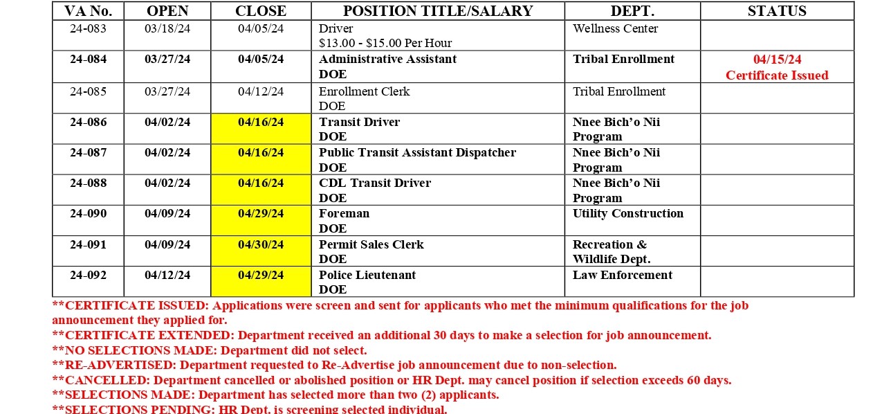 Open Continuous Positions - Update #29 | SAN CARLOS APACHE TRIBE ...