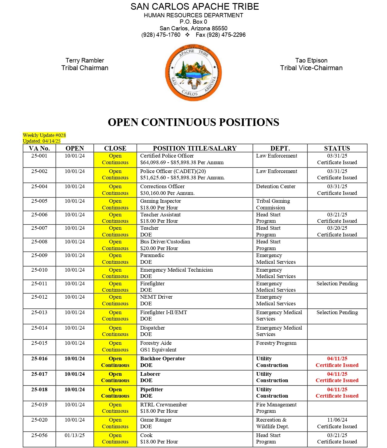 Open Continuous Positions -Weekly Update #028 Updated 04/14/25 | SAN ...