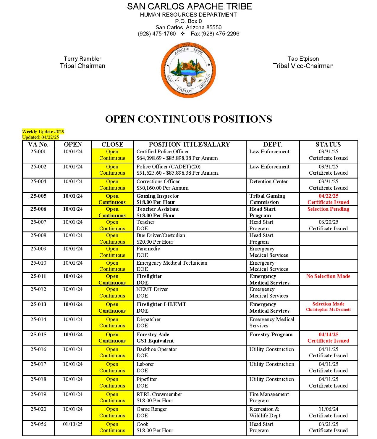 Open Continuous Positions - Weekly Update #29 updated 04/22/25 | SAN ...