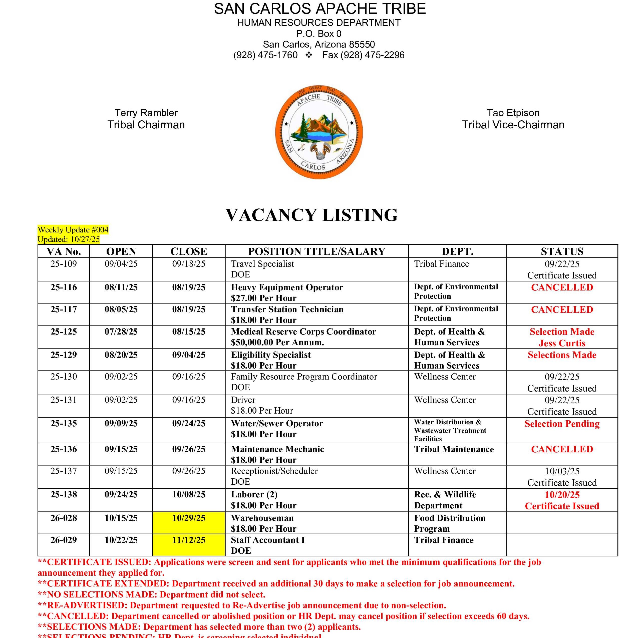 Vacancy Listing - Weekly Update #004 | SAN CARLOS APACHE TRIBE ...